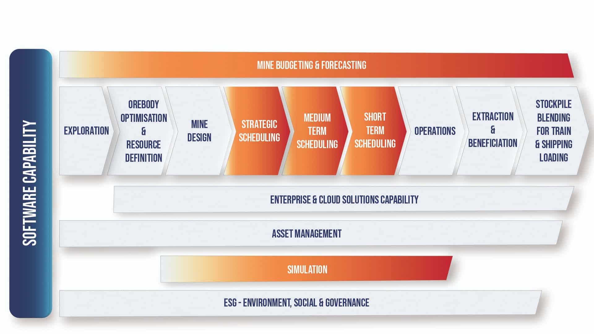 RPMGlobal develops groundbreaking mine planning solution